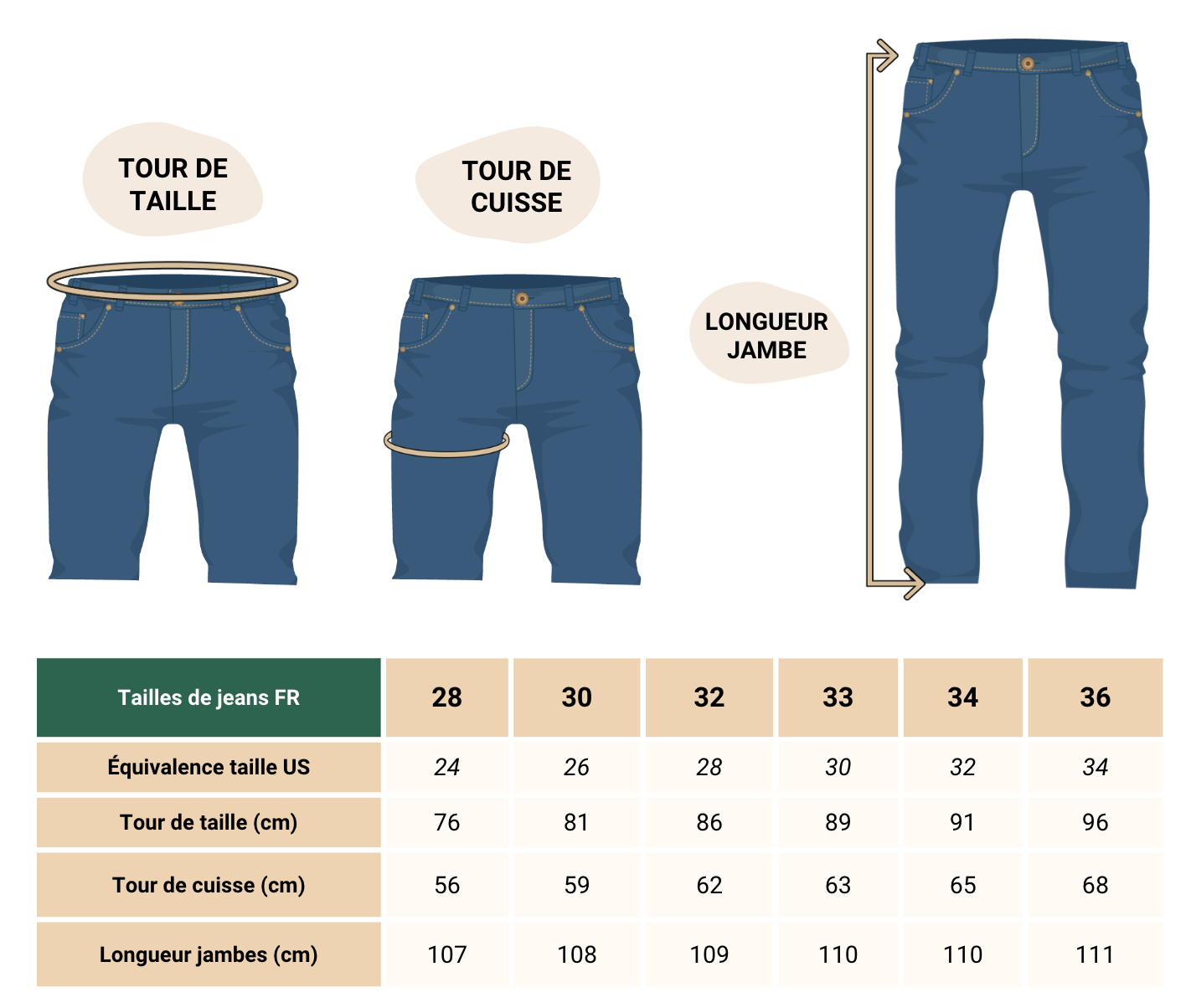 Guide des tailles - Jeans Homme – Greenlion France